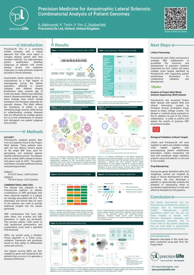 Precision Medicine for Amyotrophic Lateral Sclerosis: Combinatorial Analysis of Patient Genomes